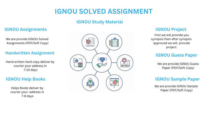 IGNOU Solved Assignment 2023-24/2024-25 FREE DOWNLOAD
